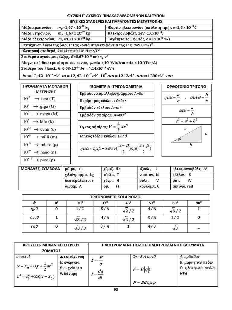 ΤΥΠΟΛΟΓΙΟ ΦΥΣ Γ ΛΥΚΕΙΟΥ Pdf