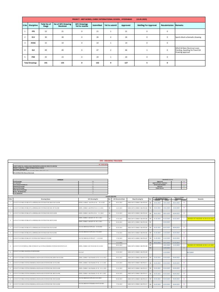 CHIREC INTERNATIONAL SCHOOL MEP SHOP DRAWING TRACKER-26.05.2023 Final ...