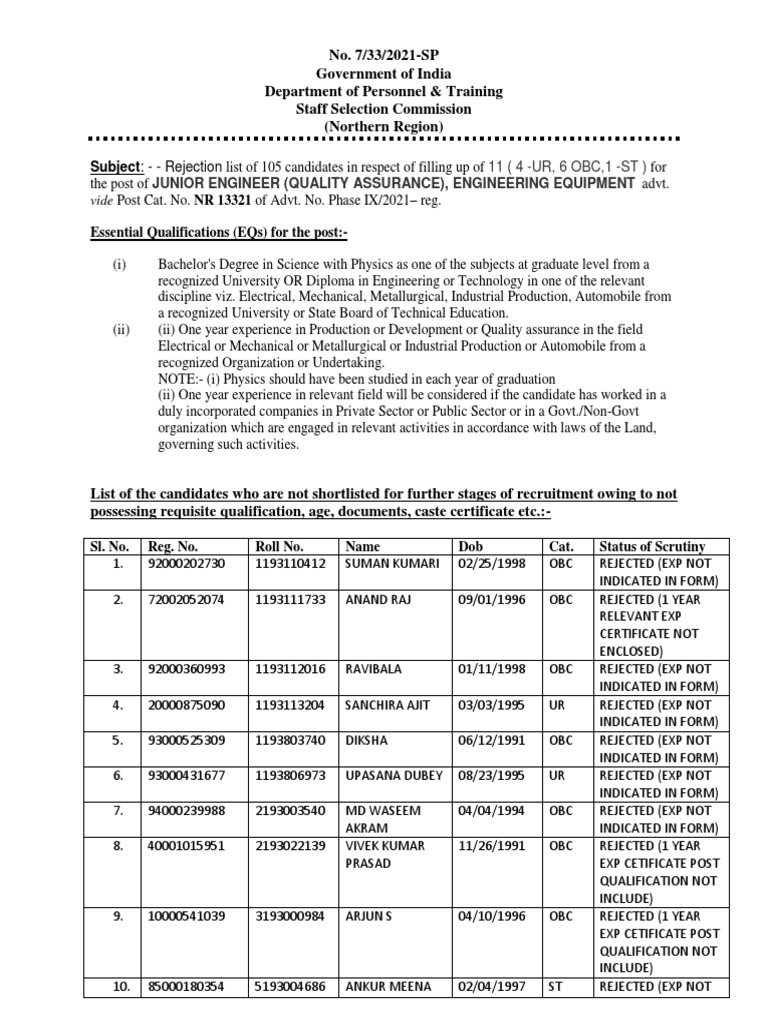 Rejection List of NR13321 26052023 | PDF | Vocational Education | Educational Stages
