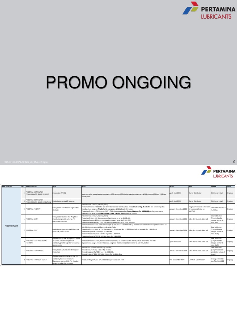 Promo Ongoing | PDF