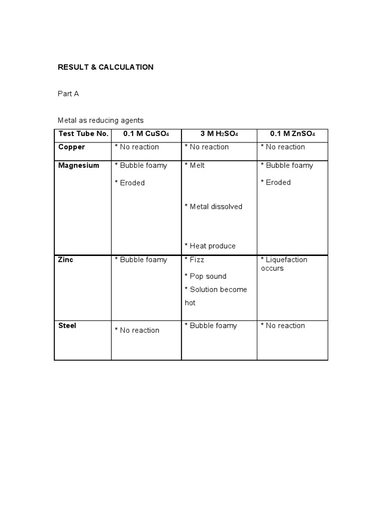 Redox Reaction Lab Results and Analysis | PDF | Redox | Chemical Reactions