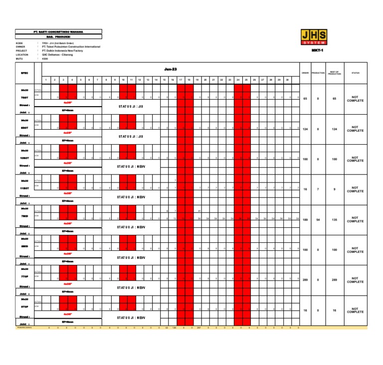REKAP 2023.xlsx - TPDI - Batch 3 Order | PDF