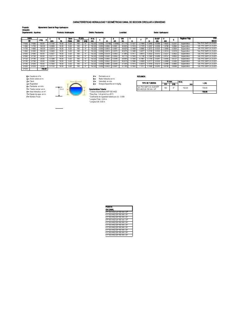 Diseño Canal Circular | PDF | Agua | Ciencia medioambiental