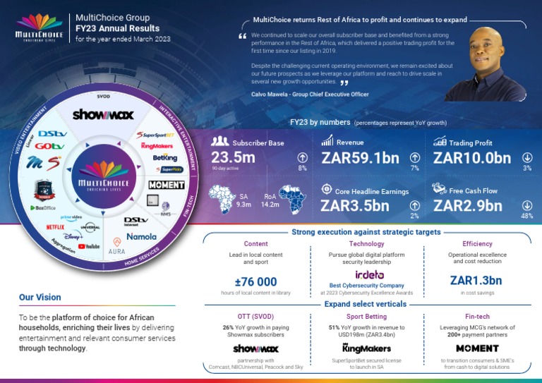 MultiChoice Group Fy23 Results Fact Sheet | PDF | Economies | Business