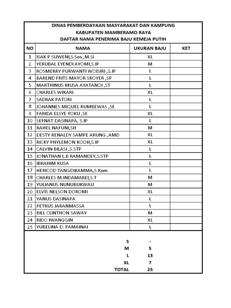 Daftar Nama Penerima Baju Putih | PDF