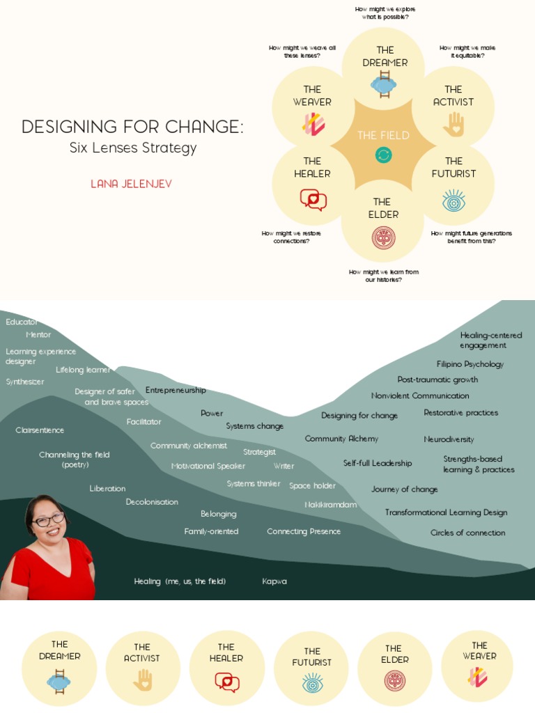 Presentation On The 6 Lenses Strategy | PDF