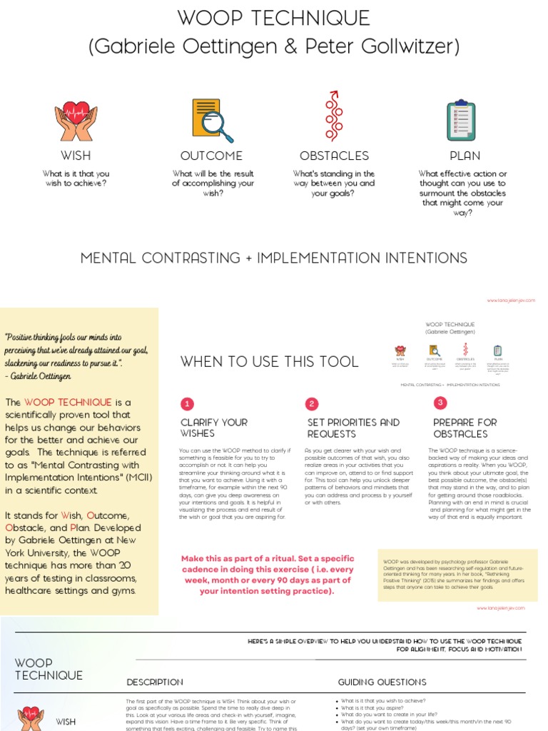 Facilitator Guide WOOP Technique | PDF | Goal | Intention
