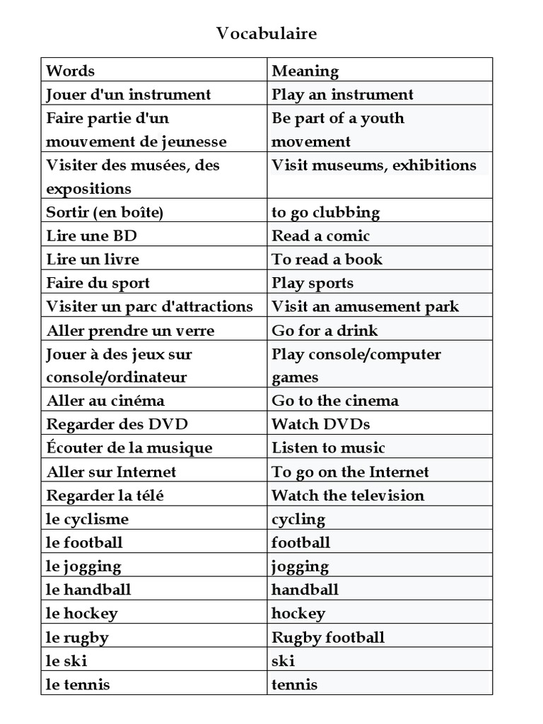 Vocabulaire | PDF