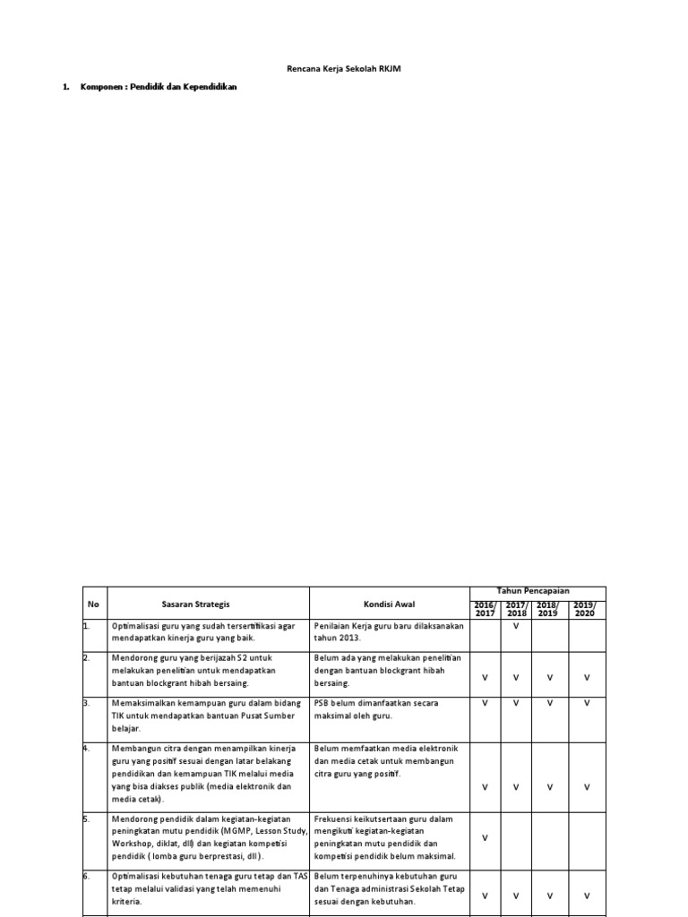 Lampiran 9 (Rencana Kerja Sekolah RKJM) | PDF