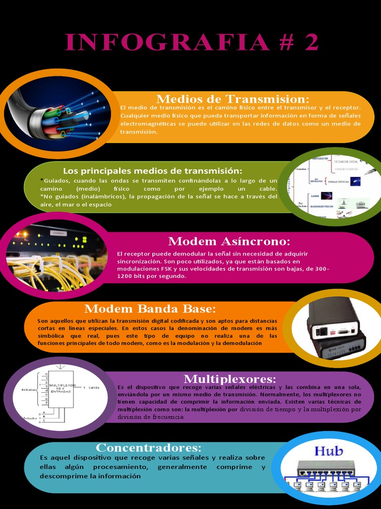 Infografia #2 | PDF