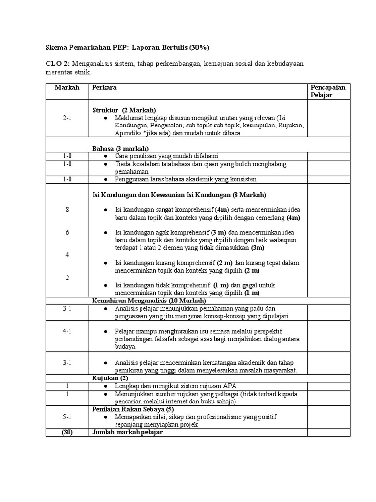 Skema Pemarkahan PEP Laporan Bertulis (30%) | PDF | Seni & Disiplin Bahasa