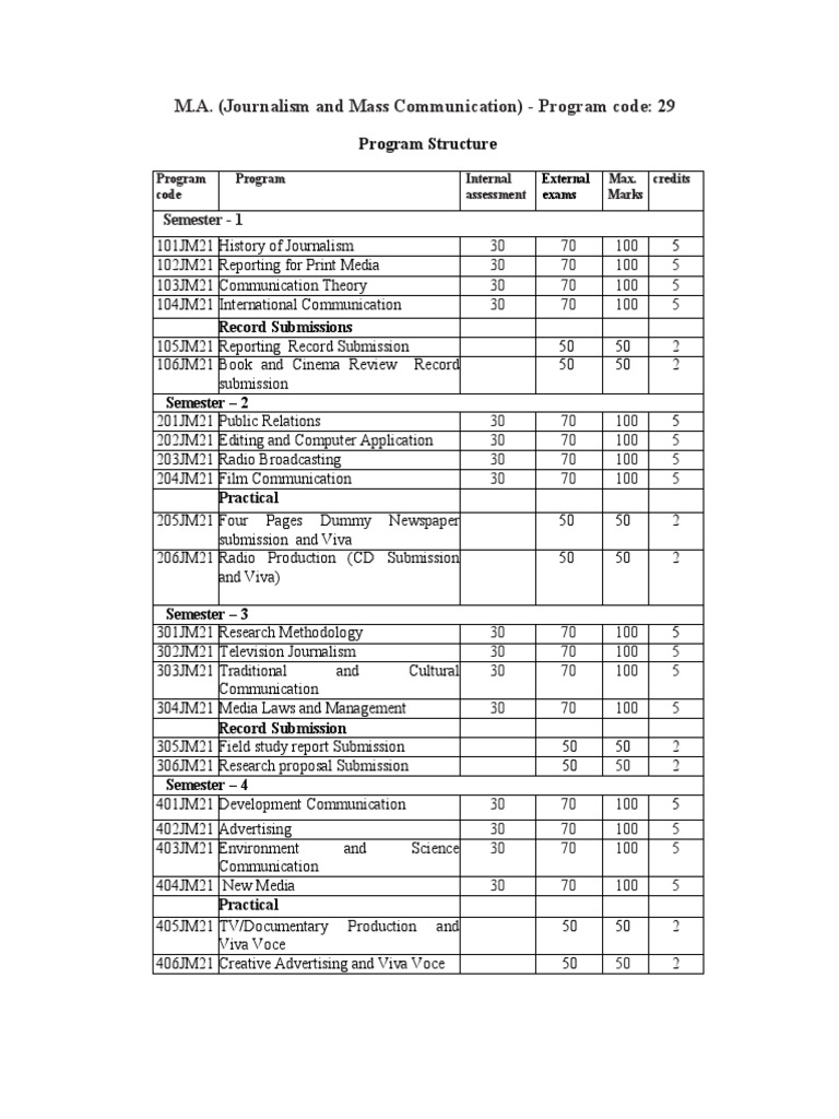M.A. Journalism Program Structure | PDF | Politics