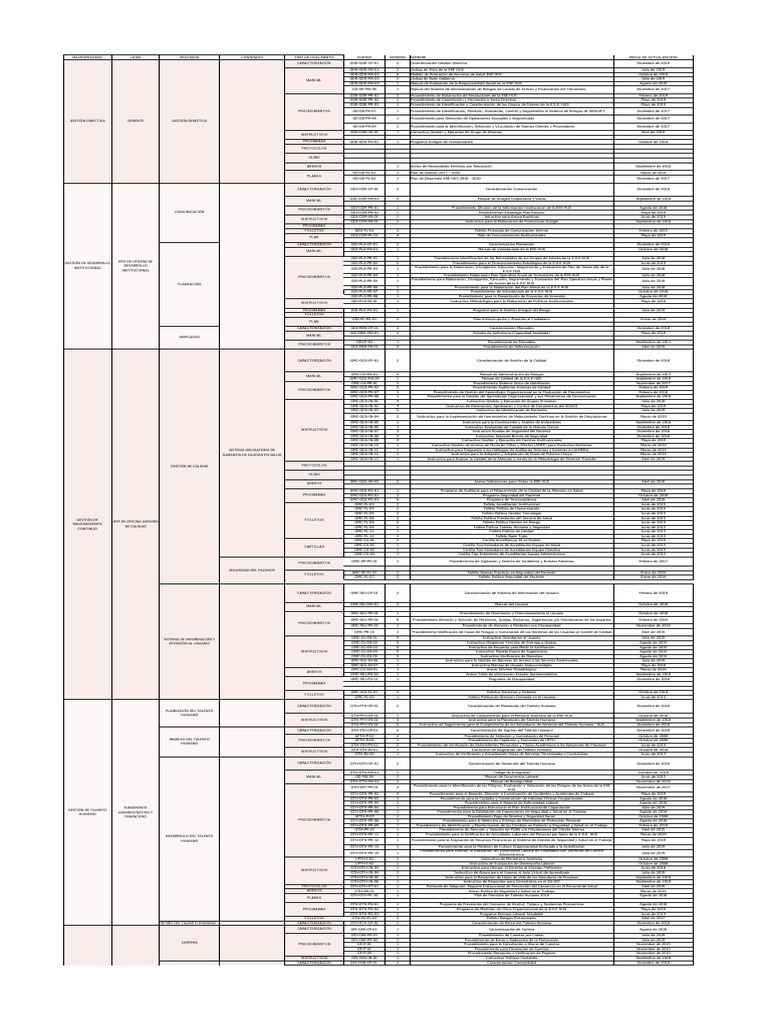 Gmc-Gca-Fo-07 Formato Listado Maestro de Documentos | PDF | Seguridad del paciente | Business
