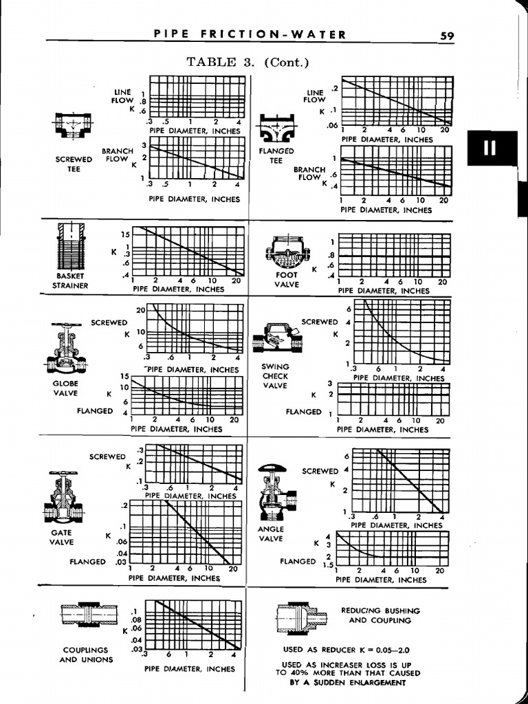friction table | PDF