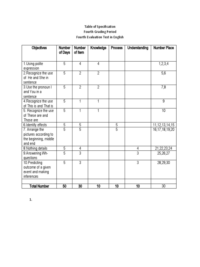 PT - English 1 - Q4 | PDF | Language Arts & Discipline