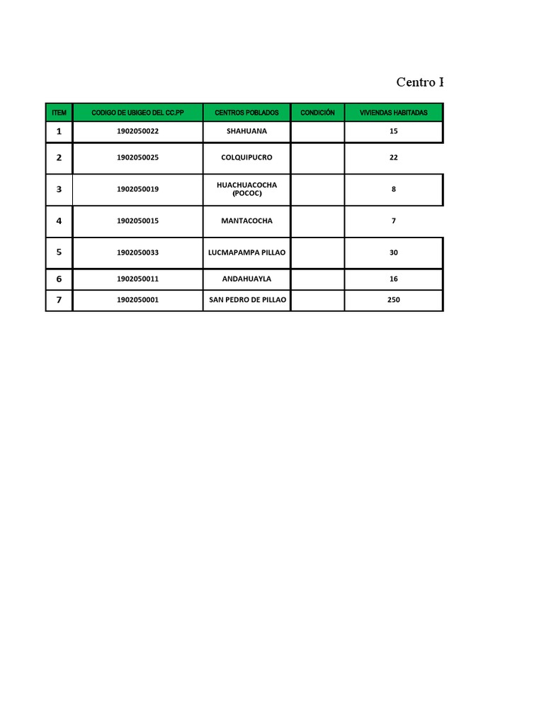 Cuadro de San Pedro de Pillao | PDF
