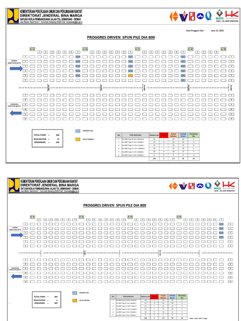 Progress Driven Spun Pile Combine | PDF