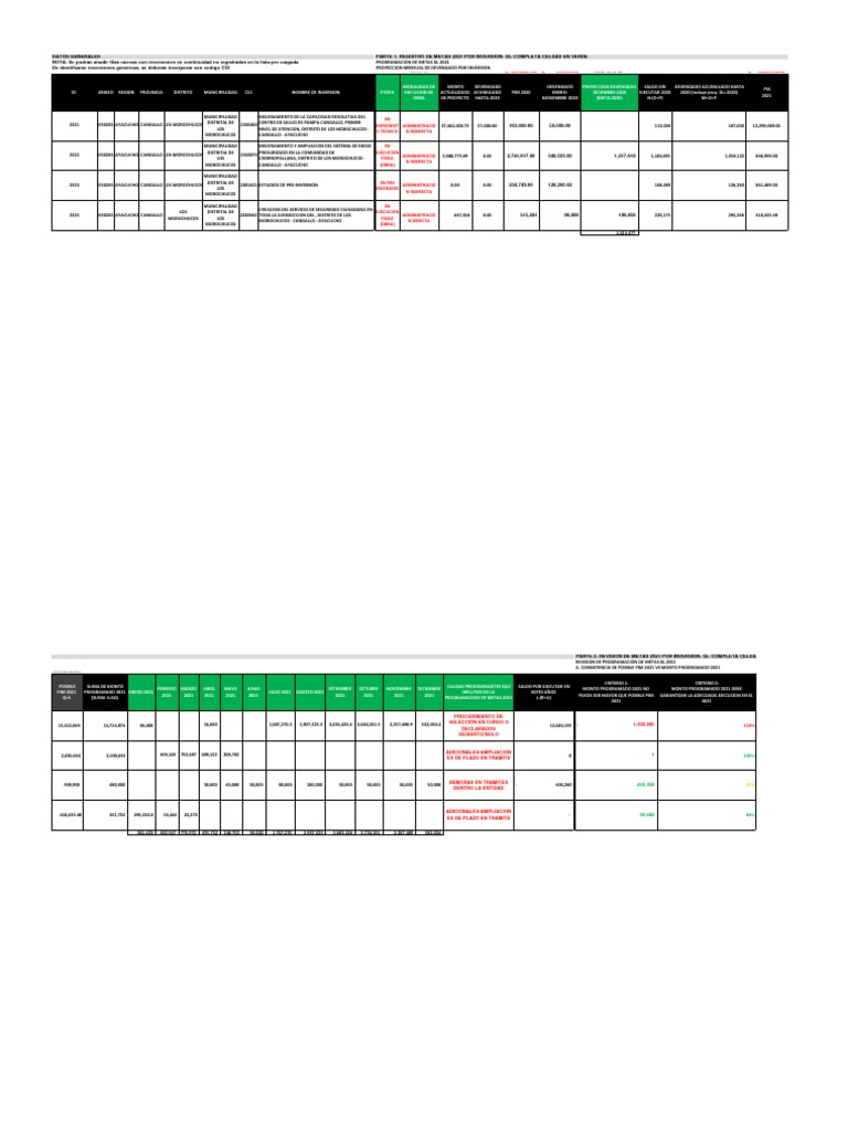 Formato Meta Mensual | PDF