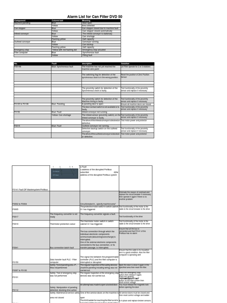 KHS InnoFill Can Filler DVD 50 Faults Troubleshooting | PDF | Programmable Logic Controller | Switch