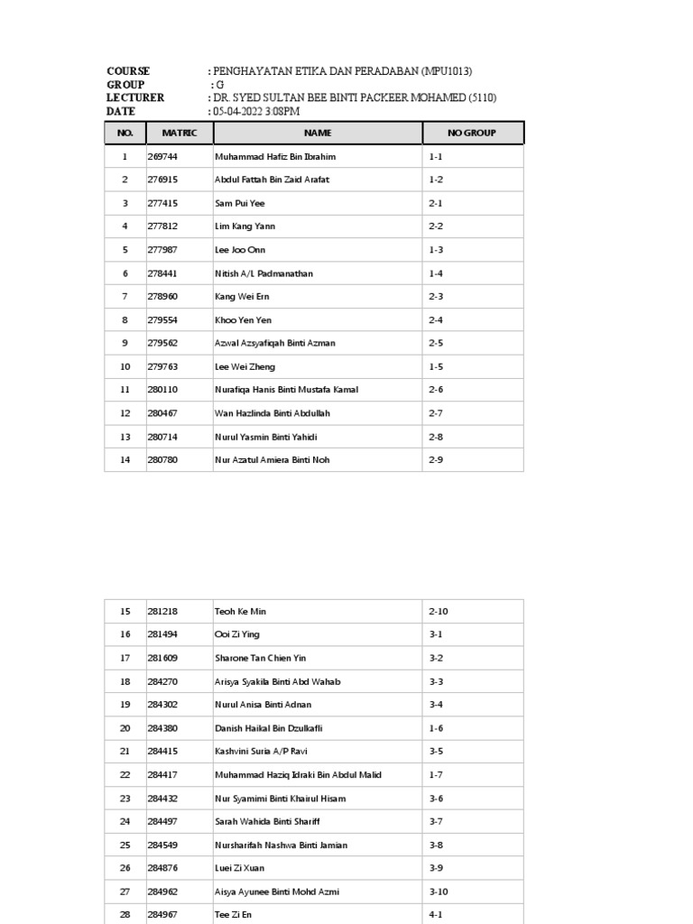 Kumpulan Assignment | PDF