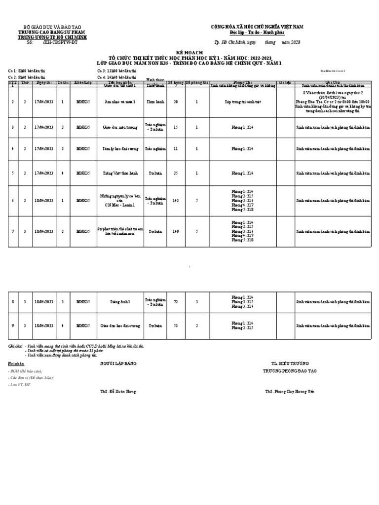Thi Kthp Hk 1 - Lần 2 - Nh 2022 - 2023 - Mnk35 | PDF