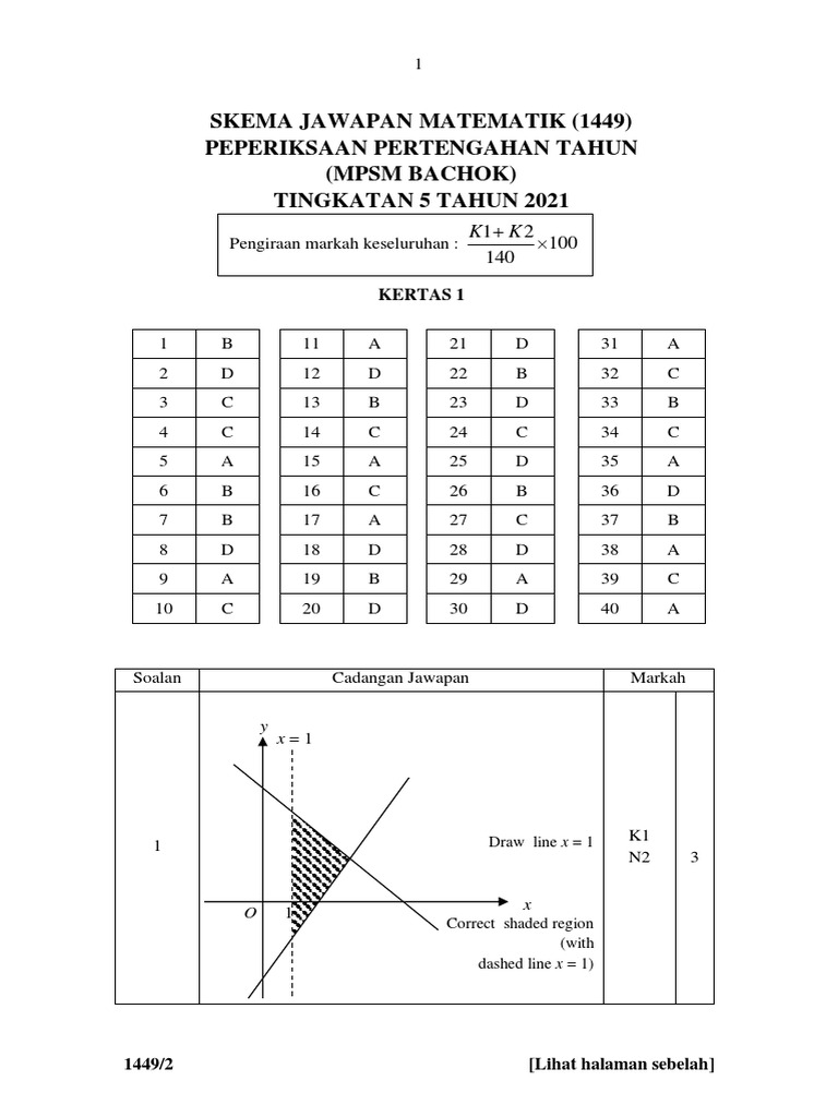 Skema Math 2021 | PDF