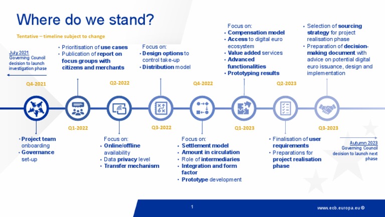 Digital Euro Development Timeline | PDF | Computing | Information ...