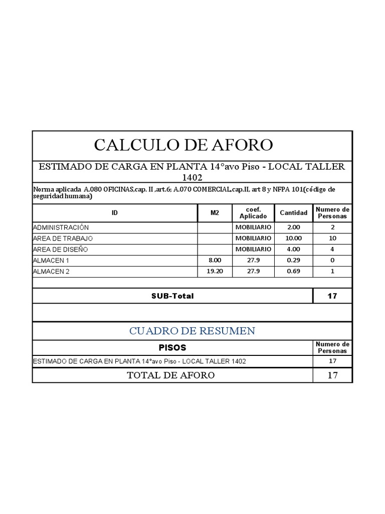 Cálculo de Aforo y Evacuación en Edificio | PDF