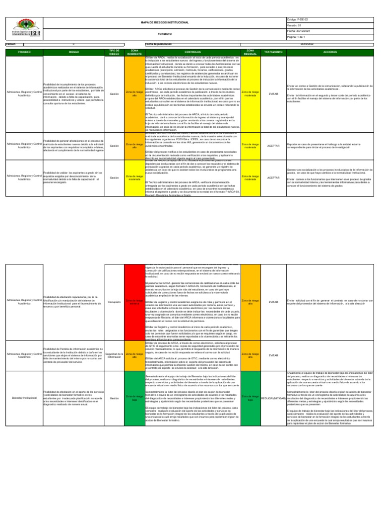 PL Mapa Riesgos V 03 | PDF | Evaluación | Planificación