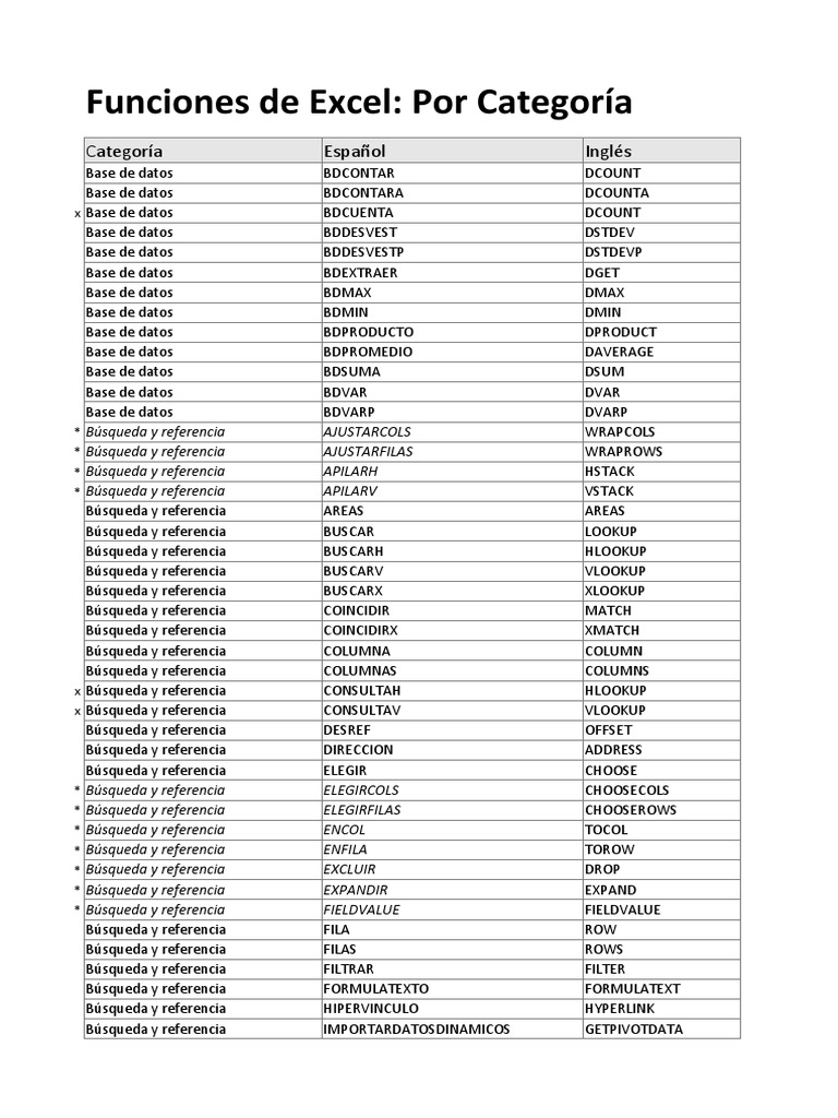 Funciones de Excel por Categoría | PDF | Distribución de probabilidad ...