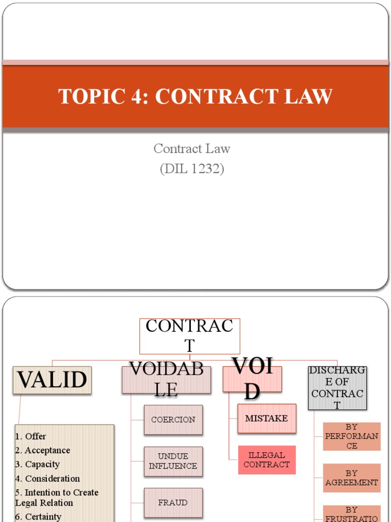 TOPIC 4 Void & Illegality | PDF | Void (Law) | Private Law