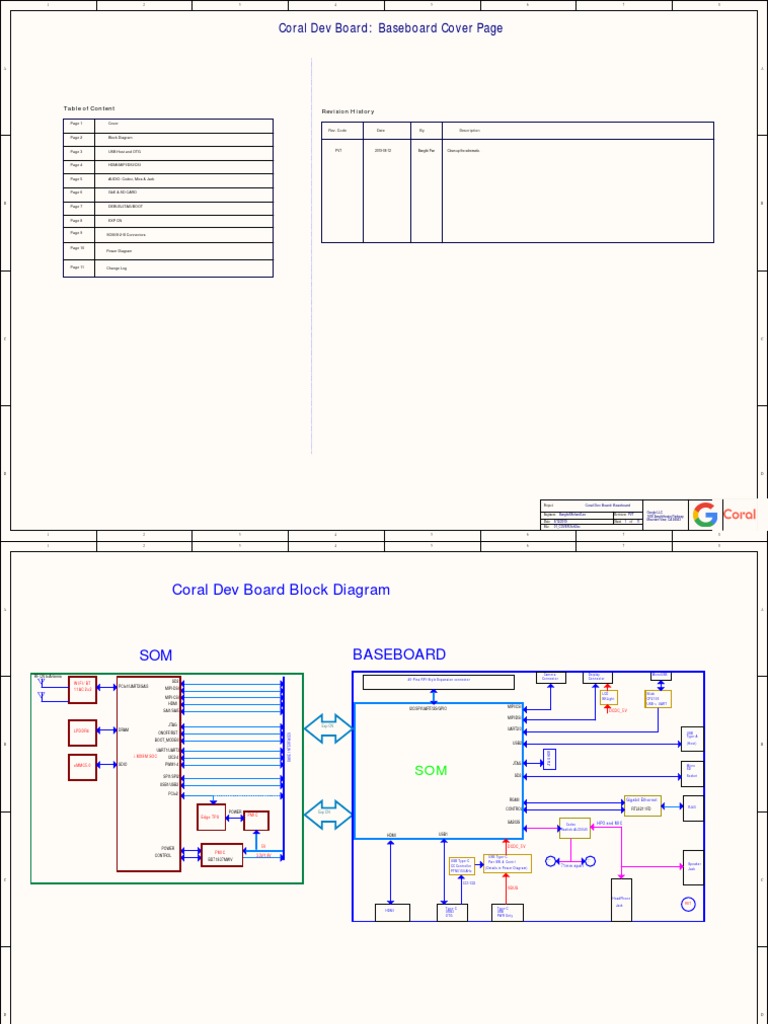 Coral-Dev-Board-baseboard-schematic | PDF | Computer Engineering ...
