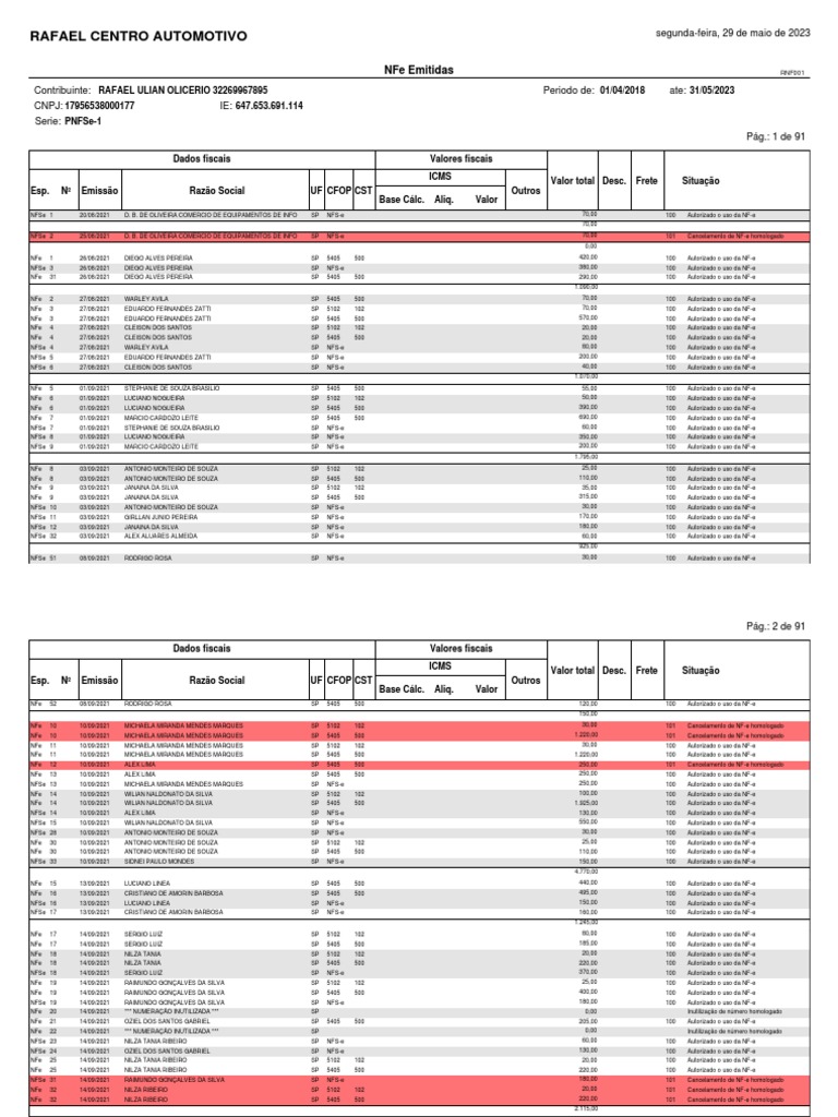 NFe Emitidas | PDF