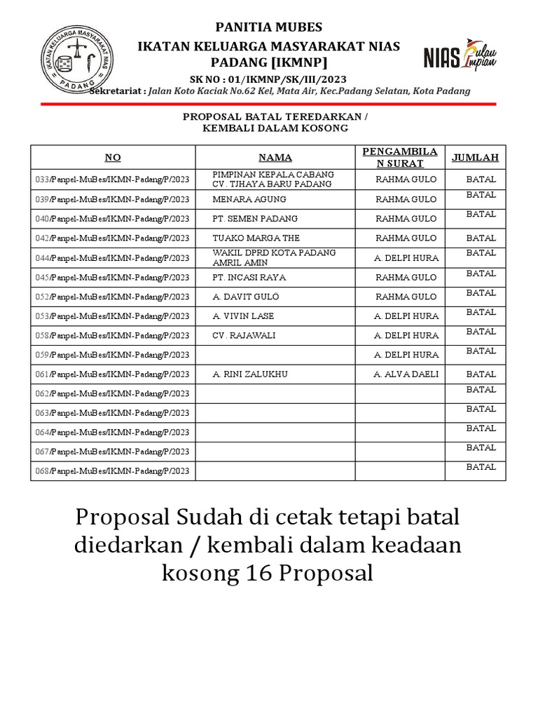 Proposal Batal Dan Kembali Kosong | PDF