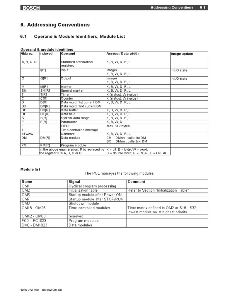 CL550 Software Manual | Download Free PDF | Integer (Computer Science) | Byte