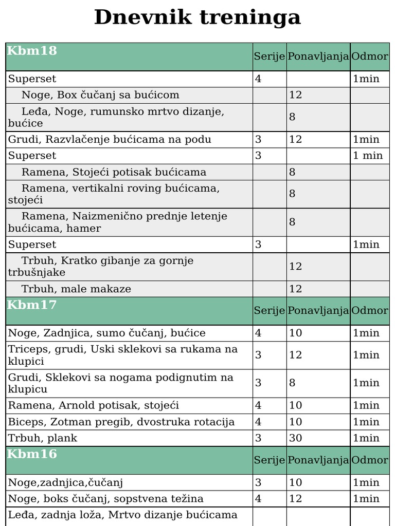 Strongman Dnevnik Treninga | PDF