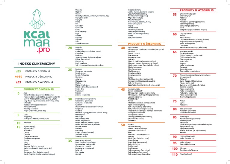 Indeks Glikemiczny | PDF