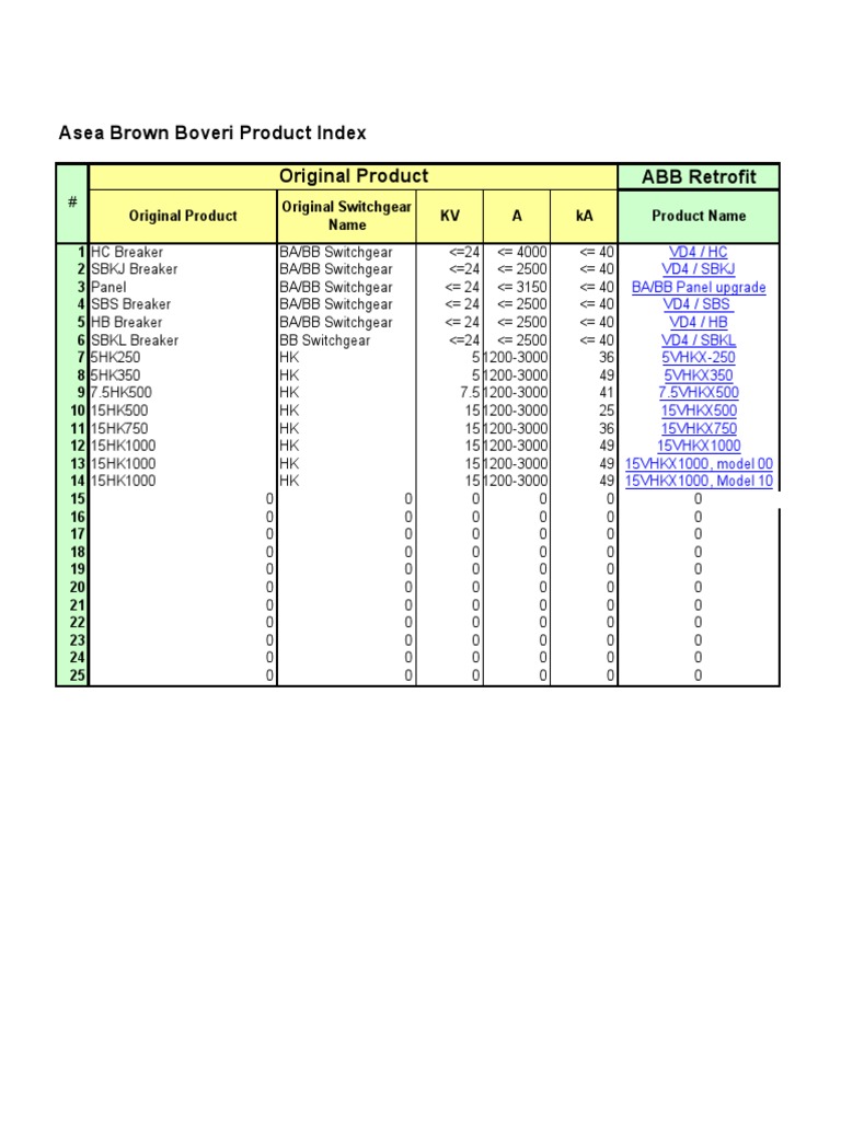 Asea Brown Boveri | PDF