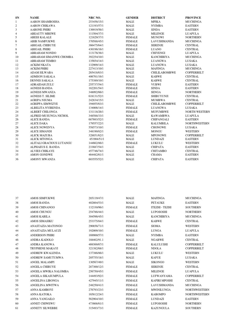 Final Sheet Printing PDF | PDF