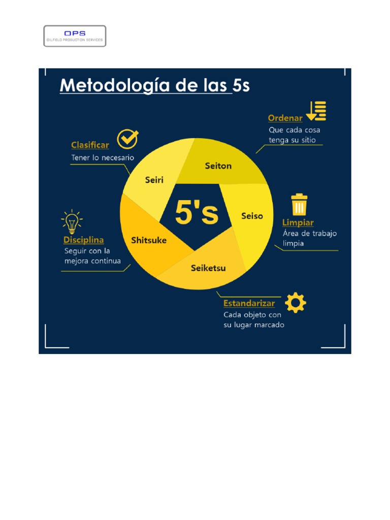 Metodologia 5S | PDF