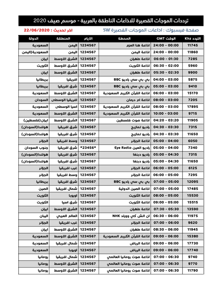 Shortwave Arabic A20 22 06 2020 | PDF