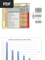Daily Welding Machine Inspection Checklist | PDF | Welding | Construction