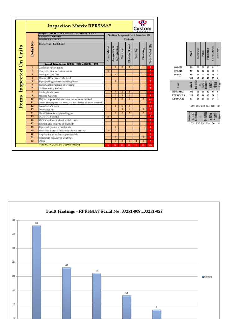 Inspection Matrix - RPR43MX1 | PDF | Screw | Insulator (Electricity)