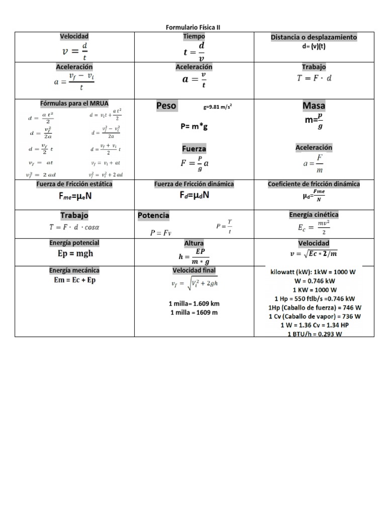 Formulario Fisica 1er Parcial 2022 | PDF | Fricción | Dinámica (Mecánica)