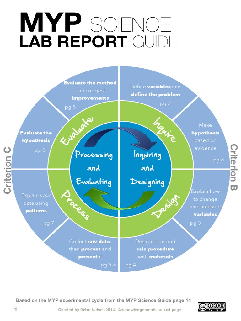 MYP Science Lab Report Guide | PDF