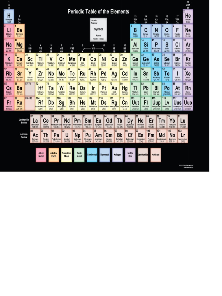 Classification of Elements Assignment | PDF