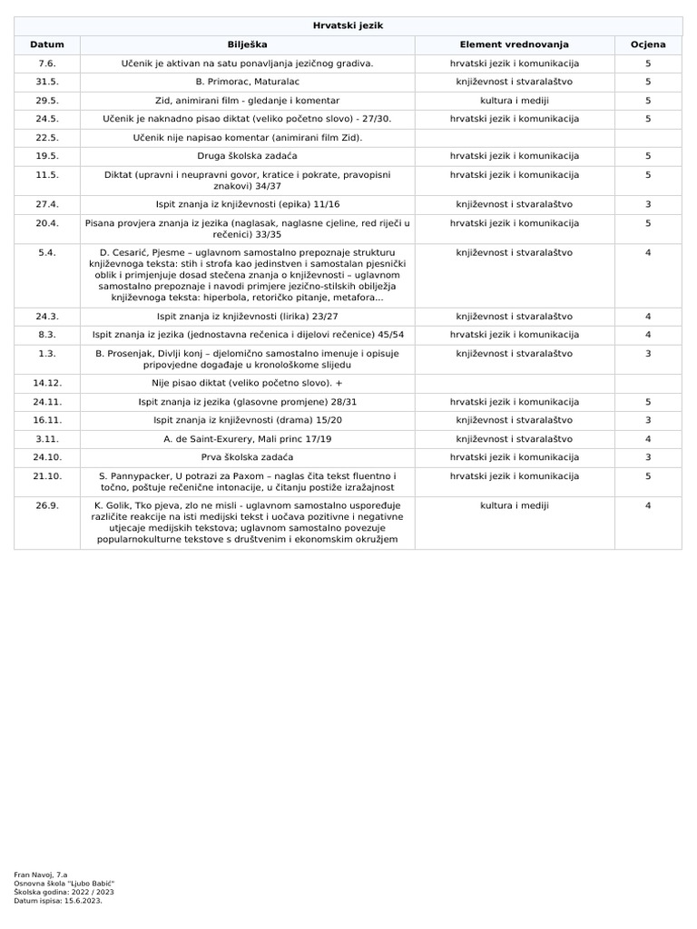 Fran Navoj-2022 - 2023 | PDF