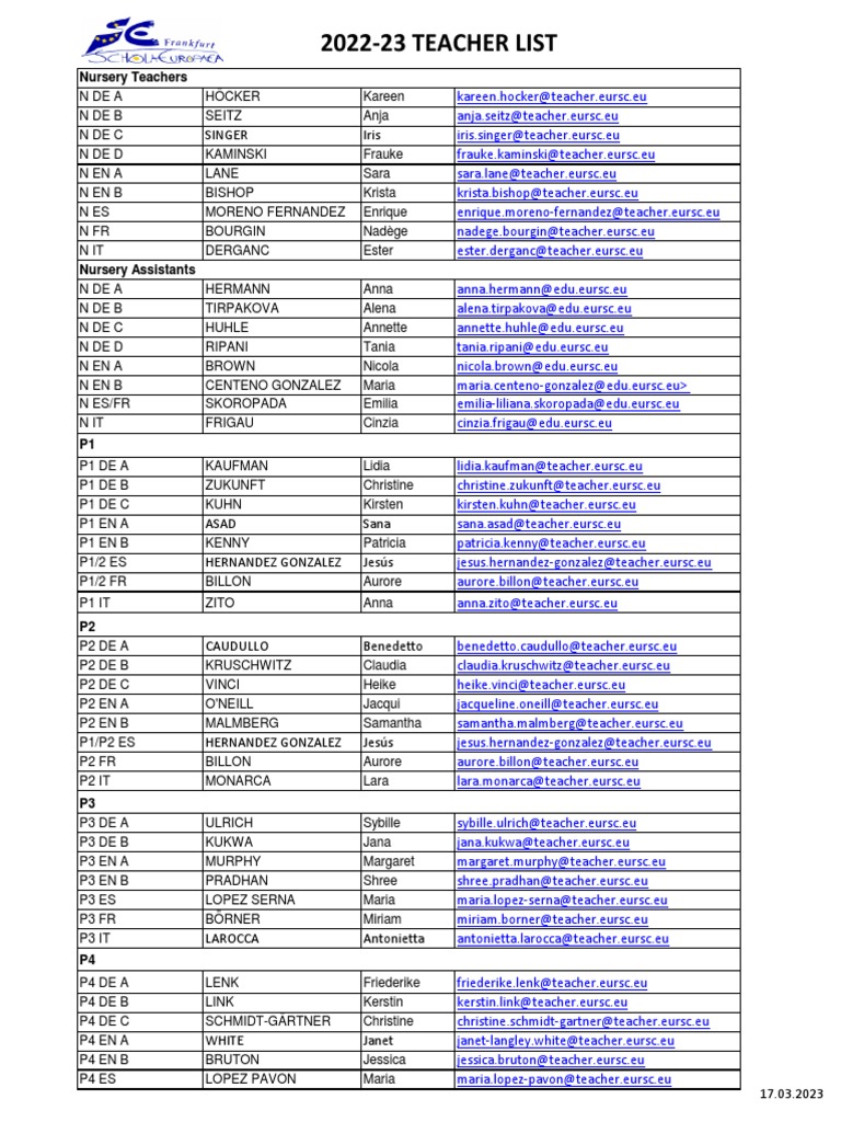 Teacher List 2022-23 | PDF