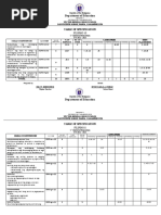 Tos Formula | PDF