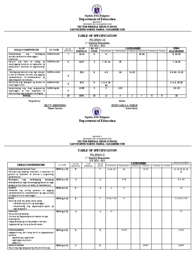 FILIPINO 10 (TOS) 1ST QUARTER | PDF